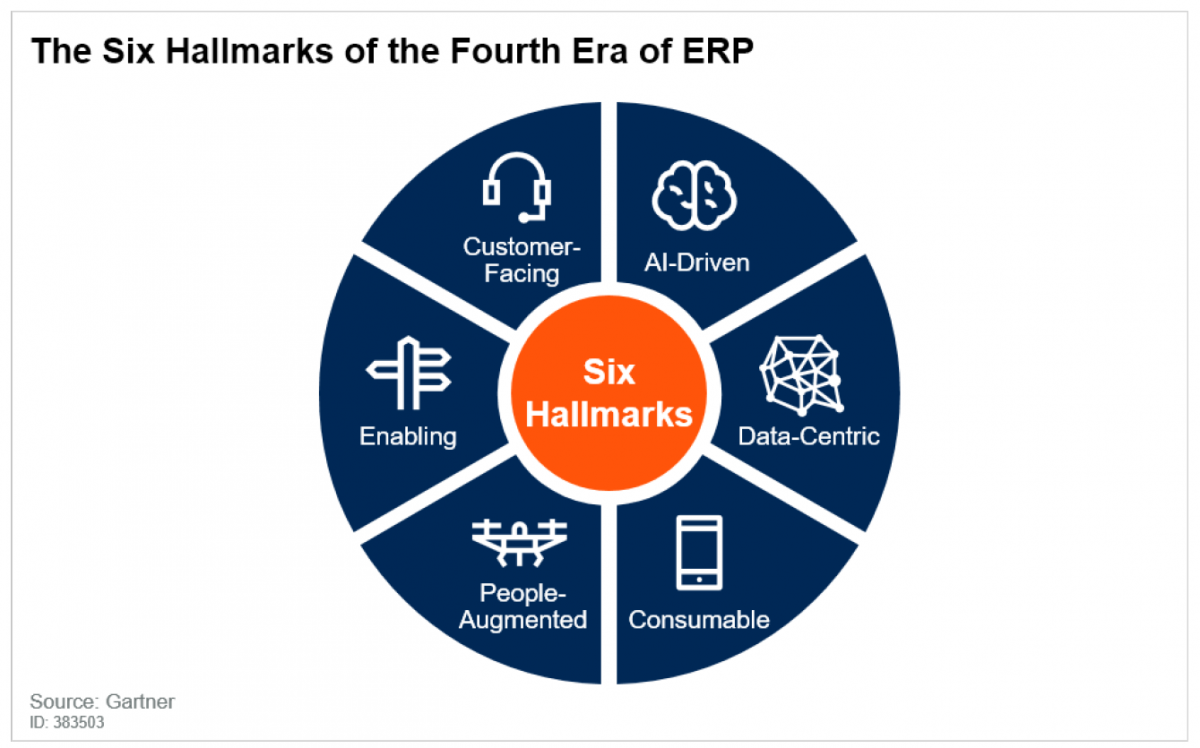 새로운 시대를 대비하는 ERP의 진화(4세대 ERP) – 영림원소프트랩 블로그